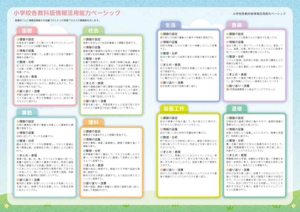 情報活用能力育成／コミュニケーション力育成 | JAPET&CECの活動 | JAPET＆CEC