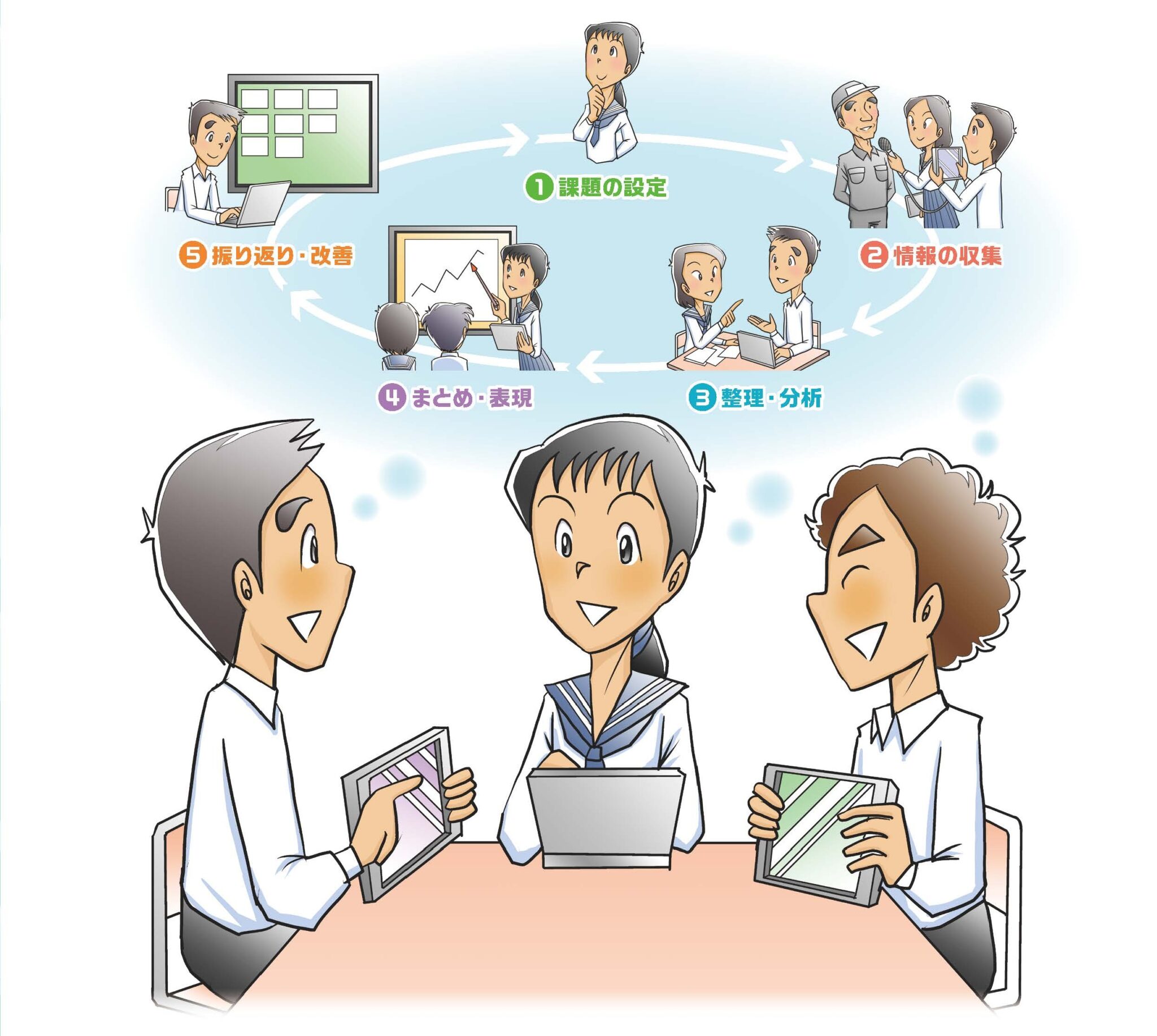 情報活用能力育成 校内研修パッケージ | JAPET＆CEC